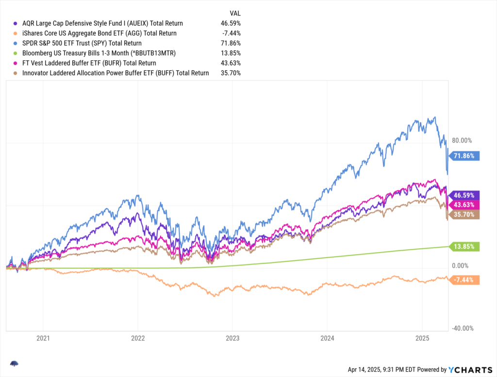 MAUEIX_AGG_SPY_BBUTB13MTR_BUFR_BUFF_chart - BufferLabs