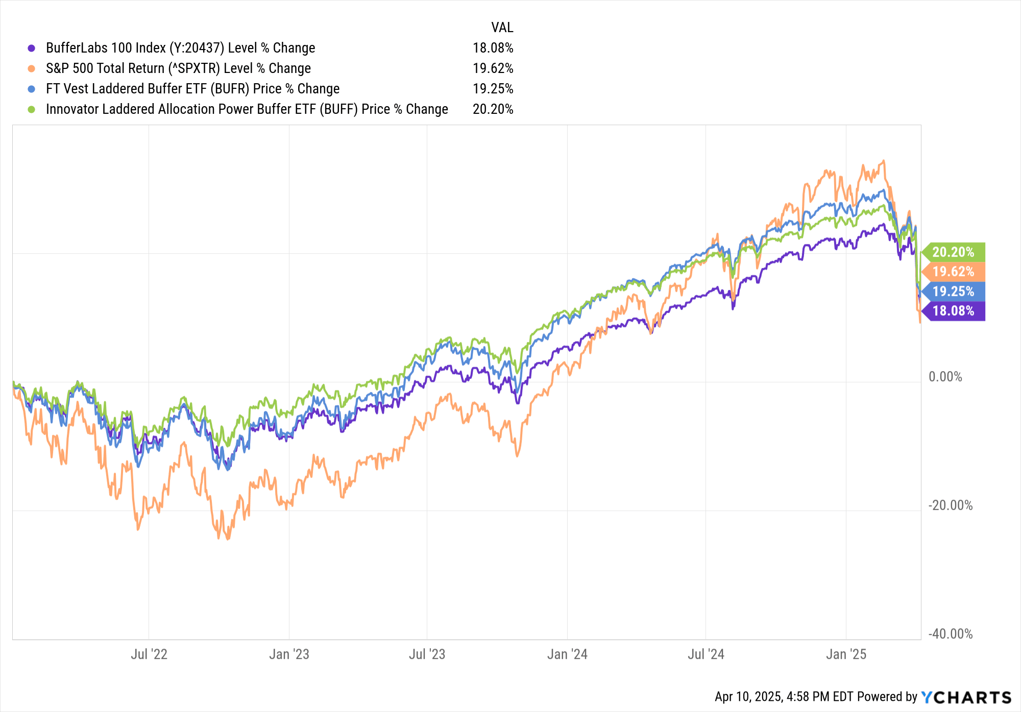 Buffered ETFs: A Rebuttal to AQR Capital Management’s Bloomberg TV ...